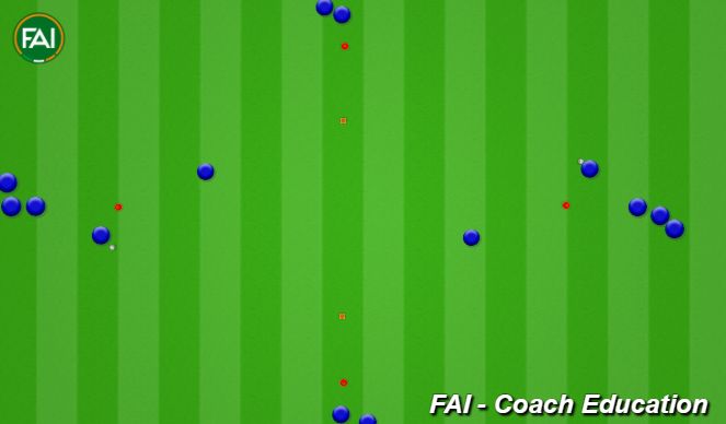 Football/Soccer: Passing Sequences (Technical: Passing & Receiving ...