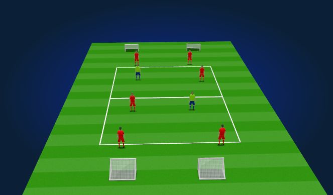 Football/Soccer: Build up play - Rotations - Under 15s (Tactical ...