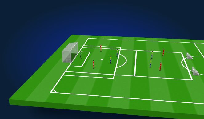 Football/Soccer: Build up play - Rotations - Under 15s (Tactical ...