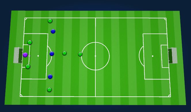 Football/Soccer: Playing from the back (Tactical: Playing out from the ...