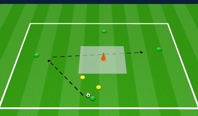 Football/Soccer: CDMs - Defending 18 yard box (Tactical: Positional ...