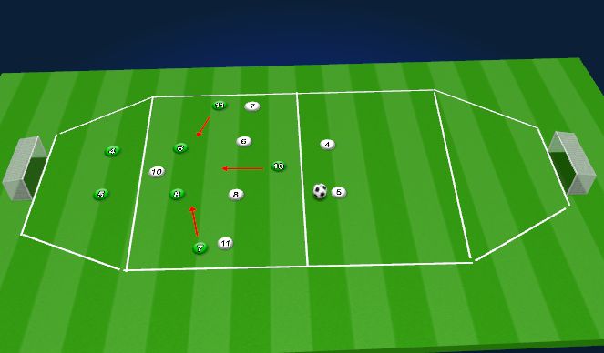 Football/Soccer: CDMs - Defending 18 yard box (Tactical: Positional ...