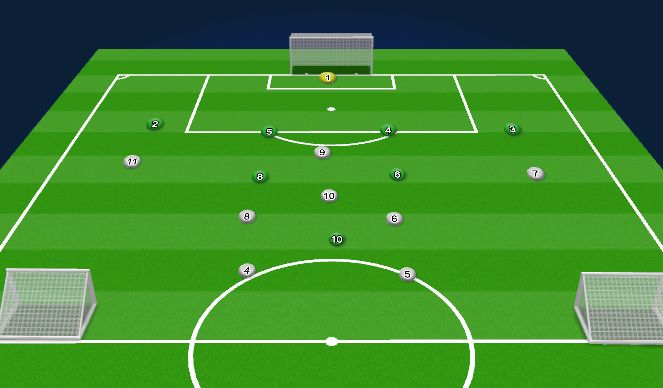 Football/Soccer: CDMs - Defending 18 yard box (Tactical: Positional ...