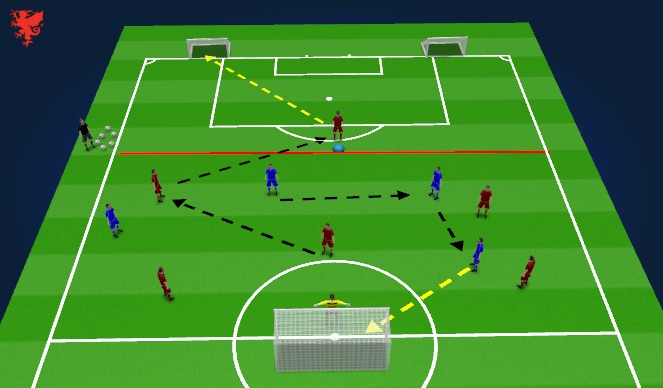 Football/Soccer: Counter Attack (Academy: Attacking transition game ...