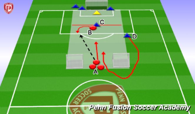 Football/Soccer: 1v1 / 2v1 Attacking (Technical: Attacking skills, Academy Sessions)