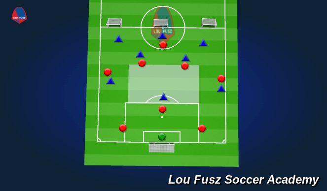 Football/Soccer: BS 2013 Training 11/2 (Tactical: Defensive principles ...