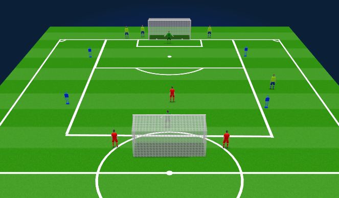 Football/Soccer: Finishing IDP session (Academy: Finish the attack ...