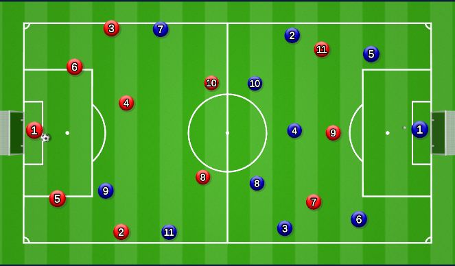 Football/Soccer: Playing out from the back through the midfield ...