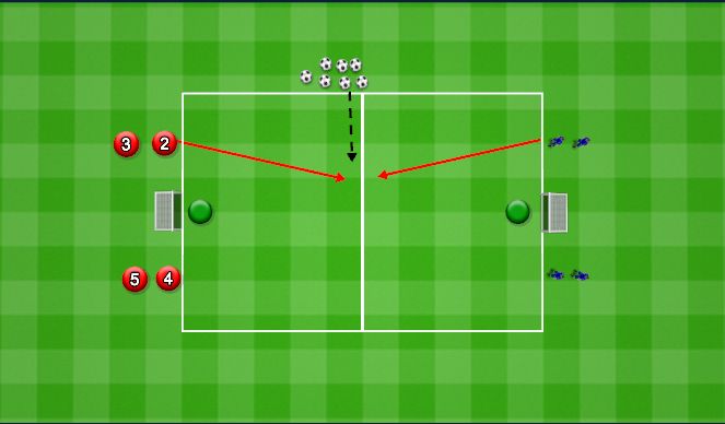 Football/Soccer: RYS Week 6 - Striking & Finishing (Technical: Shooting ...