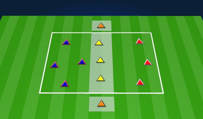 Football/Soccer: PRINCIPLES PLAYING THROUGH THE LINES (Academy: Create ...