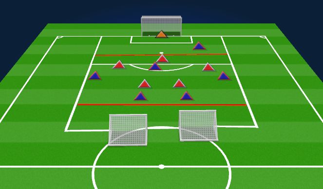 Football/Soccer: PRINCIPLES PLAYING THROUGH THE LINES (Academy: Create ...