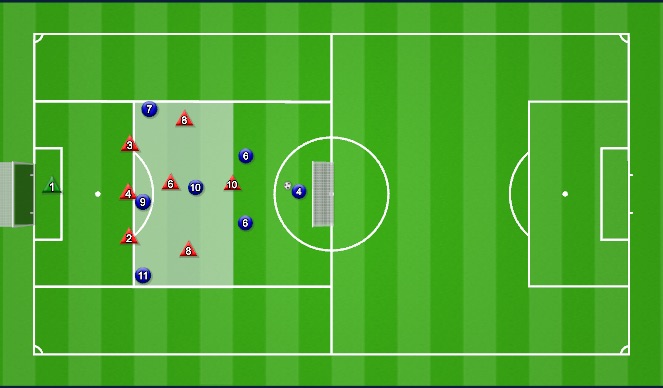 Football/Soccer: DA transition w/ penalty if turn over (Tactical ...