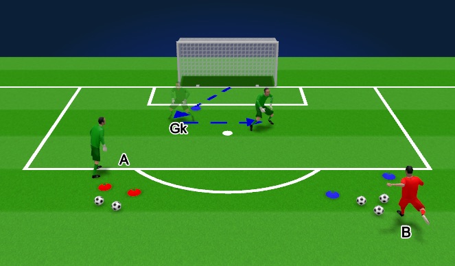 Football/Soccer: RTG 5/5 Nov '23 (Goalkeeping: General, Moderate)