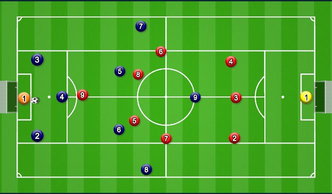 Football/Soccer: U11 Lionesses POFB (Tactical: Playing out from the ...