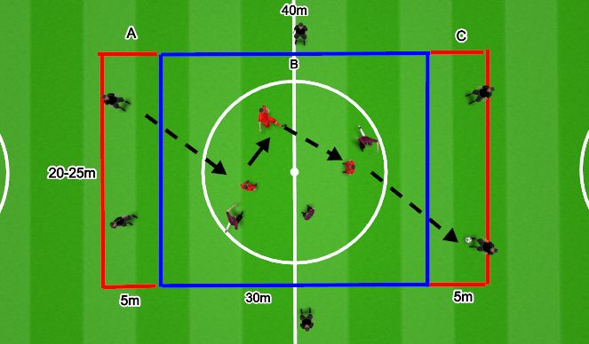 Football/Soccer: high press- finishing (Academy: Finish the attack ...