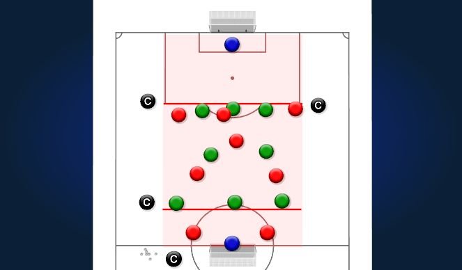 Football/Soccer: Penetration + Mobility B Diploma Session (Tactical ...