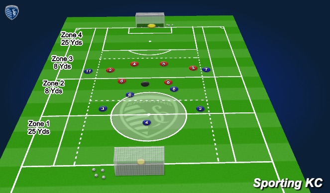 Football/Soccer: Academy Session: November 23 (Academy: Playing through ...