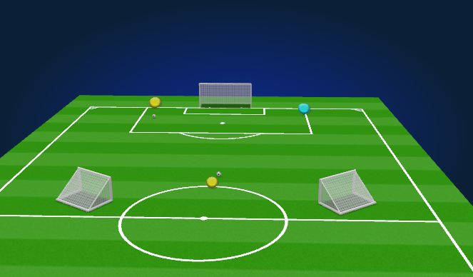 Football/Soccer: 1v1-1v2 (Technical: Coerver/Individual Skills, Moderate)
