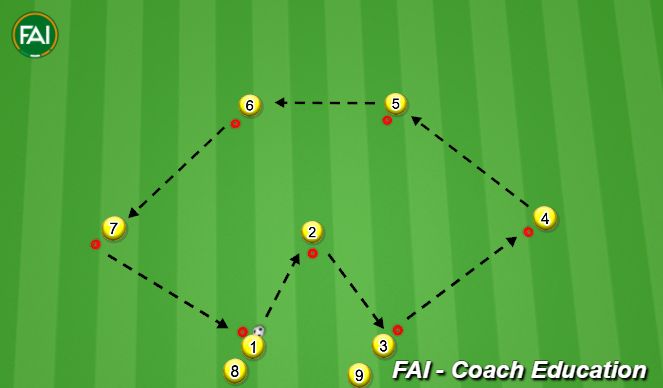 Football/Soccer: Passing Pattern 2 (Technical: Passing & Receiving , Academy Sessions)