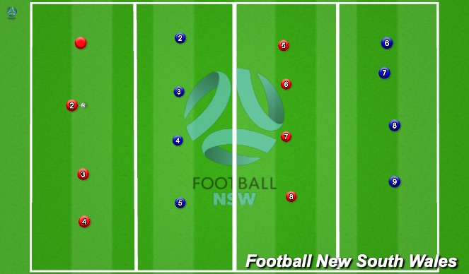 Football/Soccer: How To Defend In A Low Block (B Diploma - Def Session ...