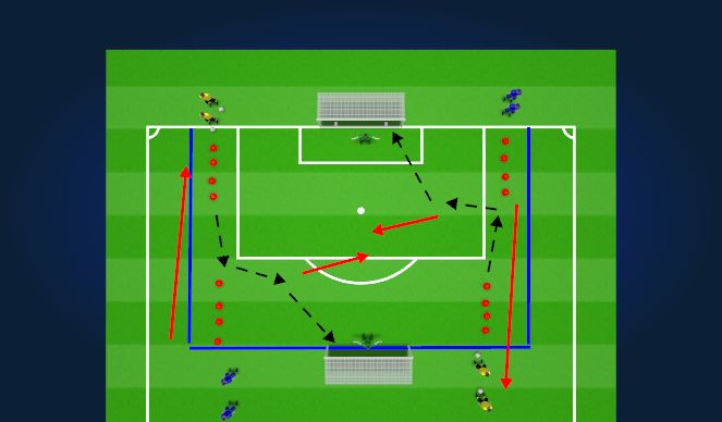 Football/Soccer: BP - Individual Skill to Create Goal Scoring Chances ...