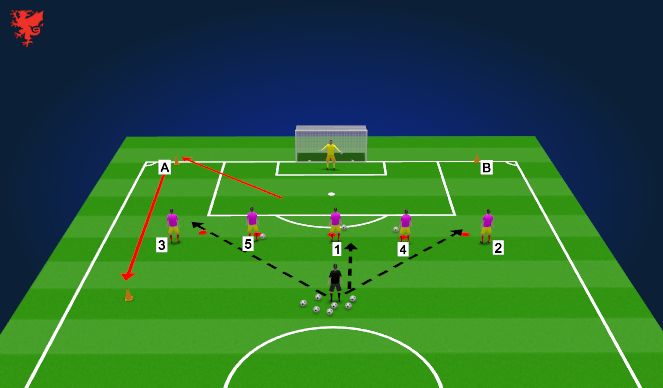 Football/Soccer: Shooting Session (Academy: Finish the attack, Academy ...