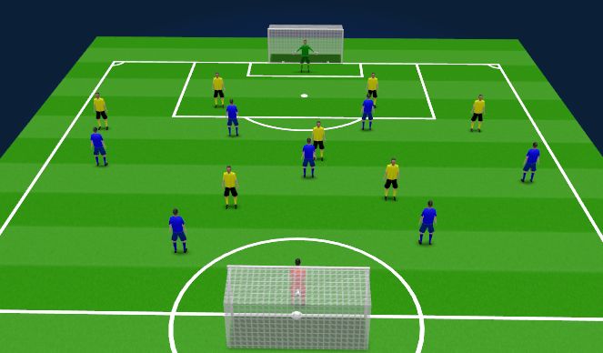 Football/Soccer: BP - Individual Skill to Create Goal Scoring Chances ...