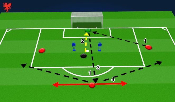 Football/Soccer: Distance Zone - FDP (Goalkeeping: Crossing/High balls ...