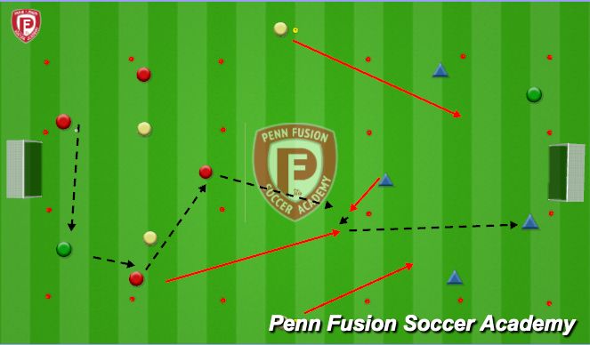 Football/Soccer: Playing through the thirds (Academy: Playing through ...