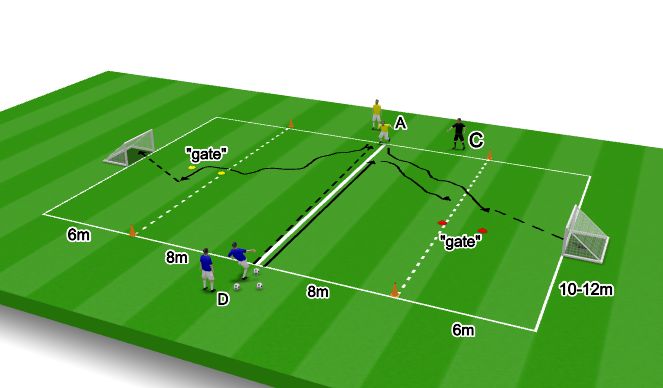 Football/Soccer: Lisatreeningud 2015 06.11 (Technical: Coerver ...