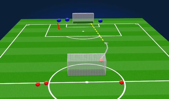 Football/Soccer: nov 6th (Academy: Attacking transition game, Moderate)
