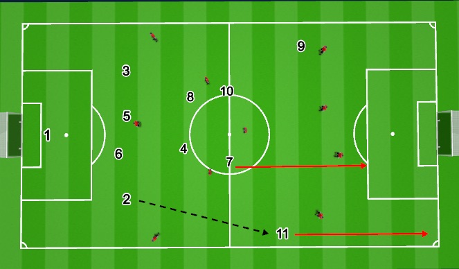 Football/Soccer: GAMEPLAN (Tactical: Attacking principles, Difficult)