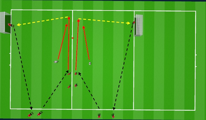 Football/Soccer: GAMEPLAN (Tactical: Attacking principles, Difficult)