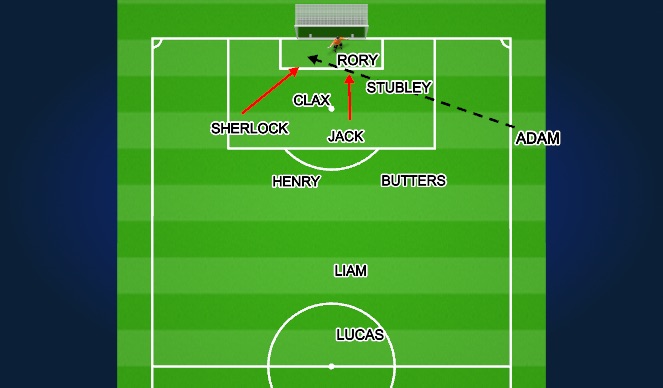Football/Soccer: GAMEPLAN (Tactical: Attacking principles, Difficult)