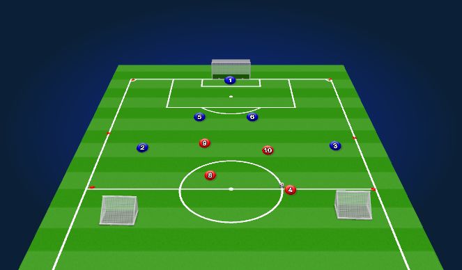 Football/Soccer: Combining through the midfield to score (Finish the attack) (Academy: Finish ...