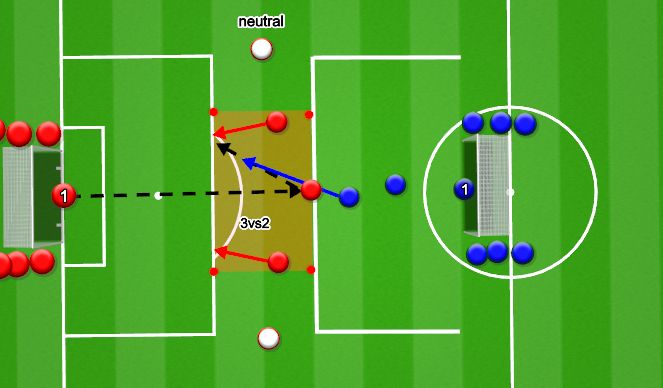Football/Soccer: Training_07.11.2023 (Warm-ups, Difficult)