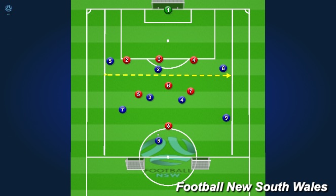 Football/Soccer: How To Defend In A Low Block (B Diploma - Def Session ...