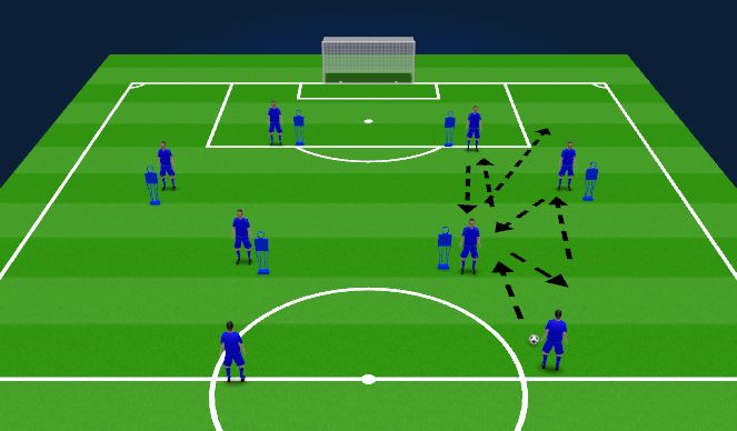 Football/Soccer: Technical - Passive Pattern Play (Tactical ...