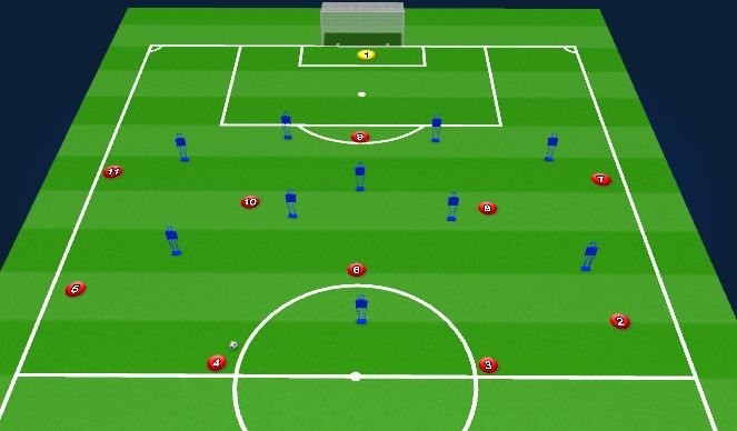 Football/Soccer: Playing through a mid deep block (Tactical: Functional ...