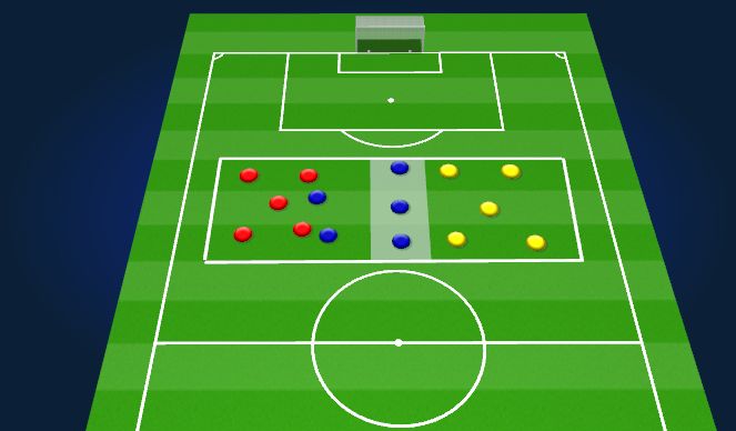 Football/Soccer: Playing through a mid deep block (Tactical: Functional ...