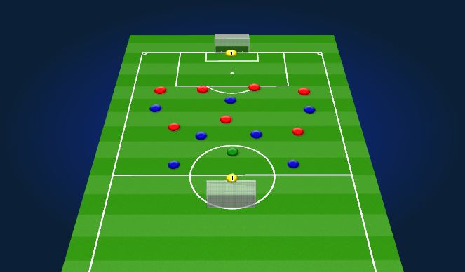 Football/Soccer: Playing through a mid deep block (Tactical: Functional ...