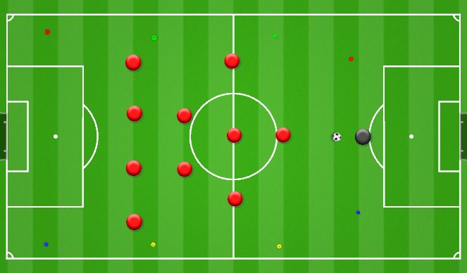 Football/Soccer: Defensive Shape & Principles (U18 PTSA) (Tactical ...