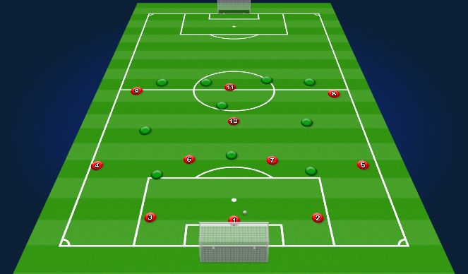 Football/Soccer: B License Mod 10- Game model part 2 (Academy: Playing ...
