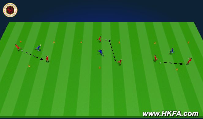 Football/Soccer: Technical development - Passing, Receiving (Technical: Passing & Receiving ...