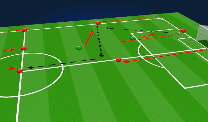 Football/Soccer: B License Mod 10- Game model part 2 (Academy: Playing ...