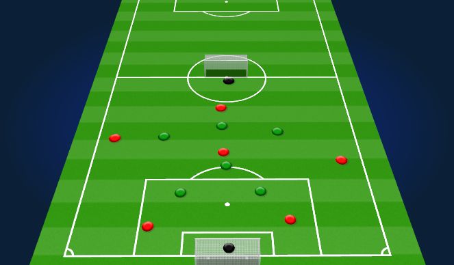 Football/Soccer: B License Mod 10- Game model part 2 (Academy: Playing ...
