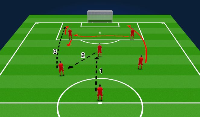 Football/Soccer: Attacking Movement in a Diamond Midfield (Tactical ...