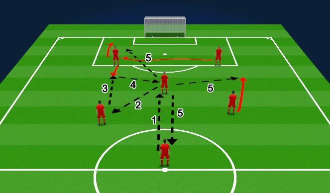 Football/Soccer: Attacking Movement in a Diamond Midfield (Tactical ...