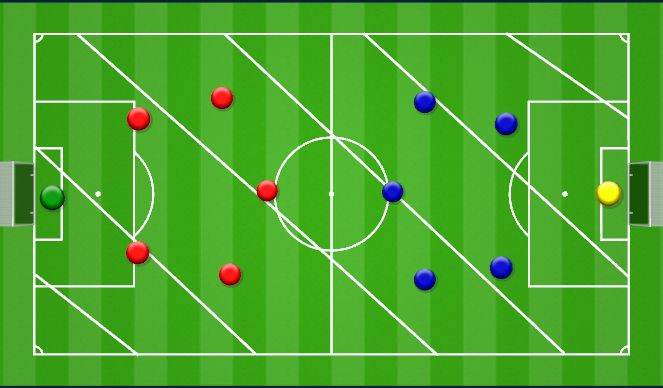 Football/Soccer: Building Play/Switching Play Practice (U14) (Technical ...