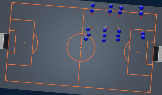 Football/Soccer: 4-4-2 v 4-3-3 Walk through Technical Session ...